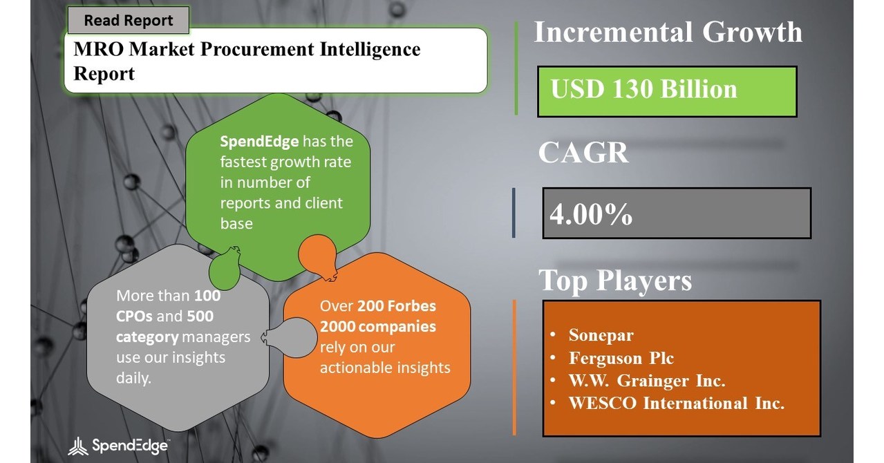 MRO Market COVID-19 Análisis de impacto Informe de inteligencia de ...