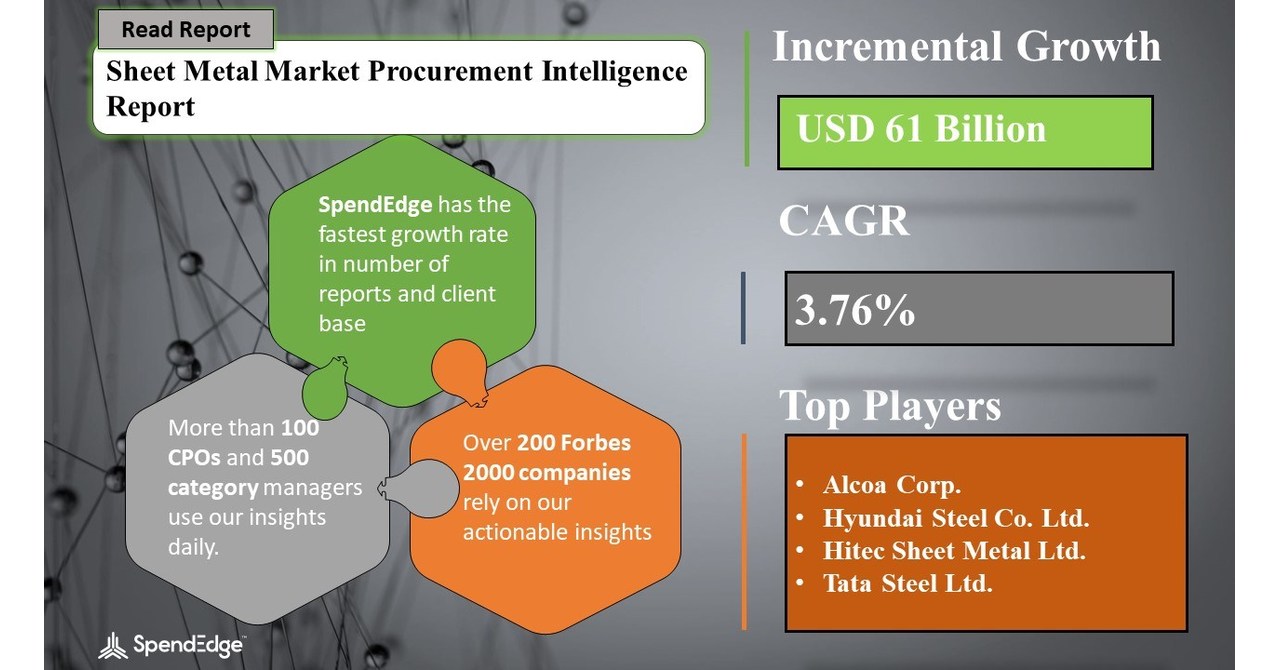 Sheet Metal Market's Supply Chain and Procurement Insights Report With ...