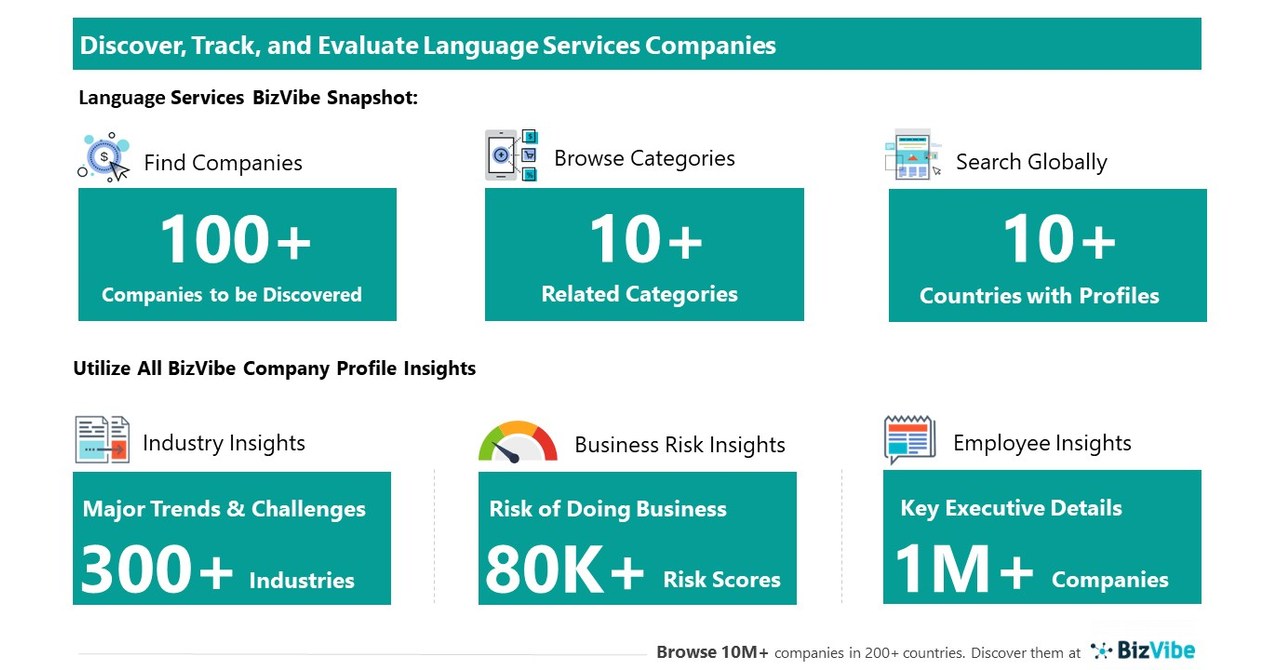 Evaluate and Track Language Services Companies | View Company Insights ...
