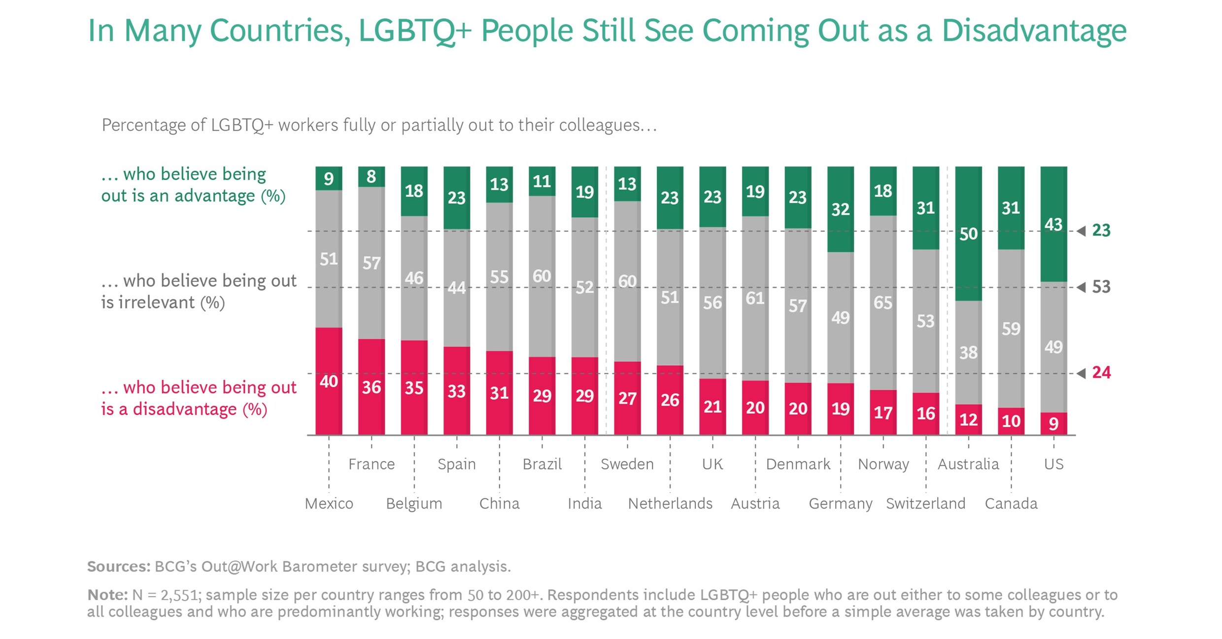 Year One Is Critical for Creating an Inclusive Work Environment for ...
