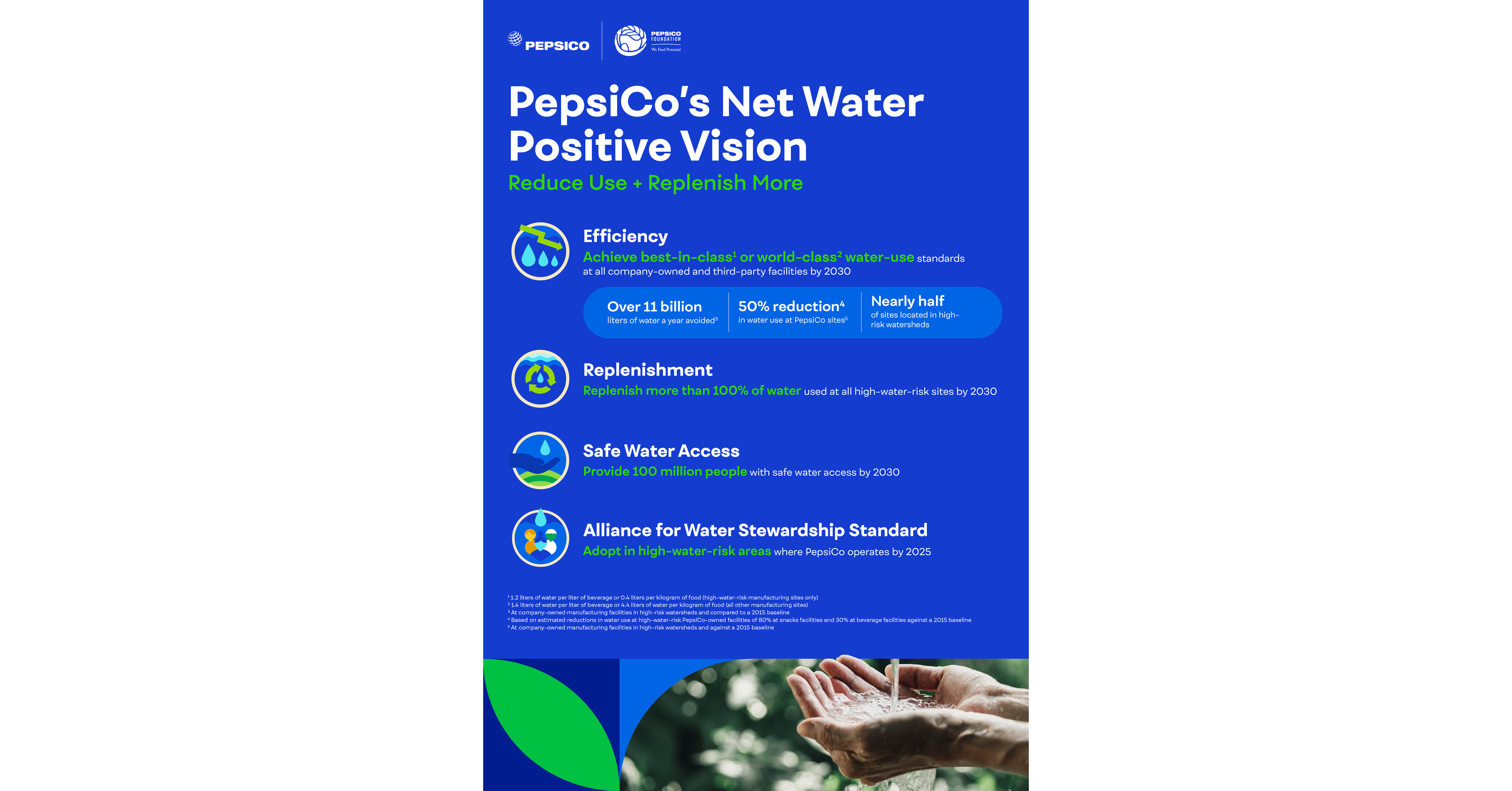 PepsiCo Announces "Net Water Positive" Commitment