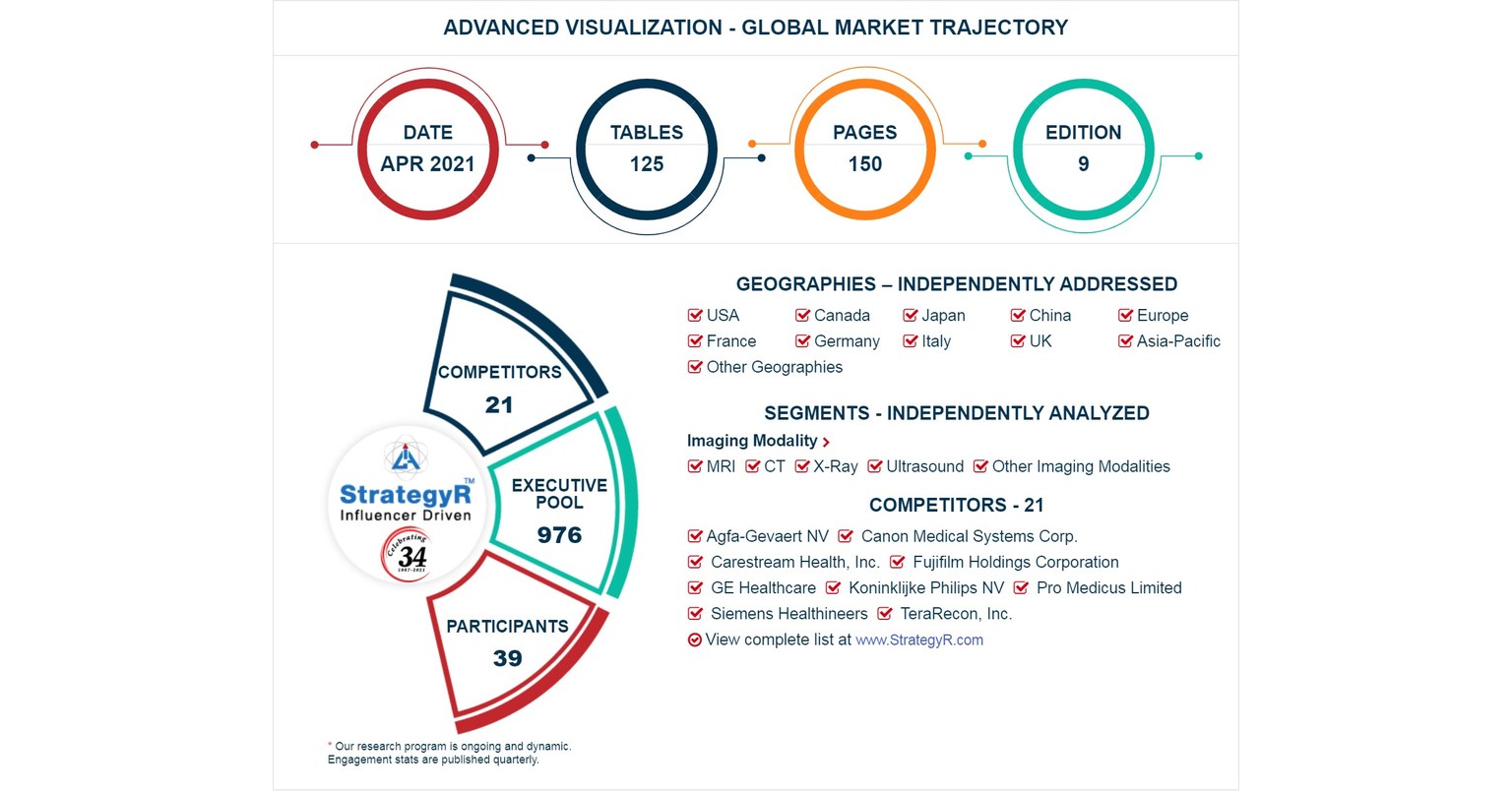 Global Advanced Visualization Market to Reach $5 Billion by 2026