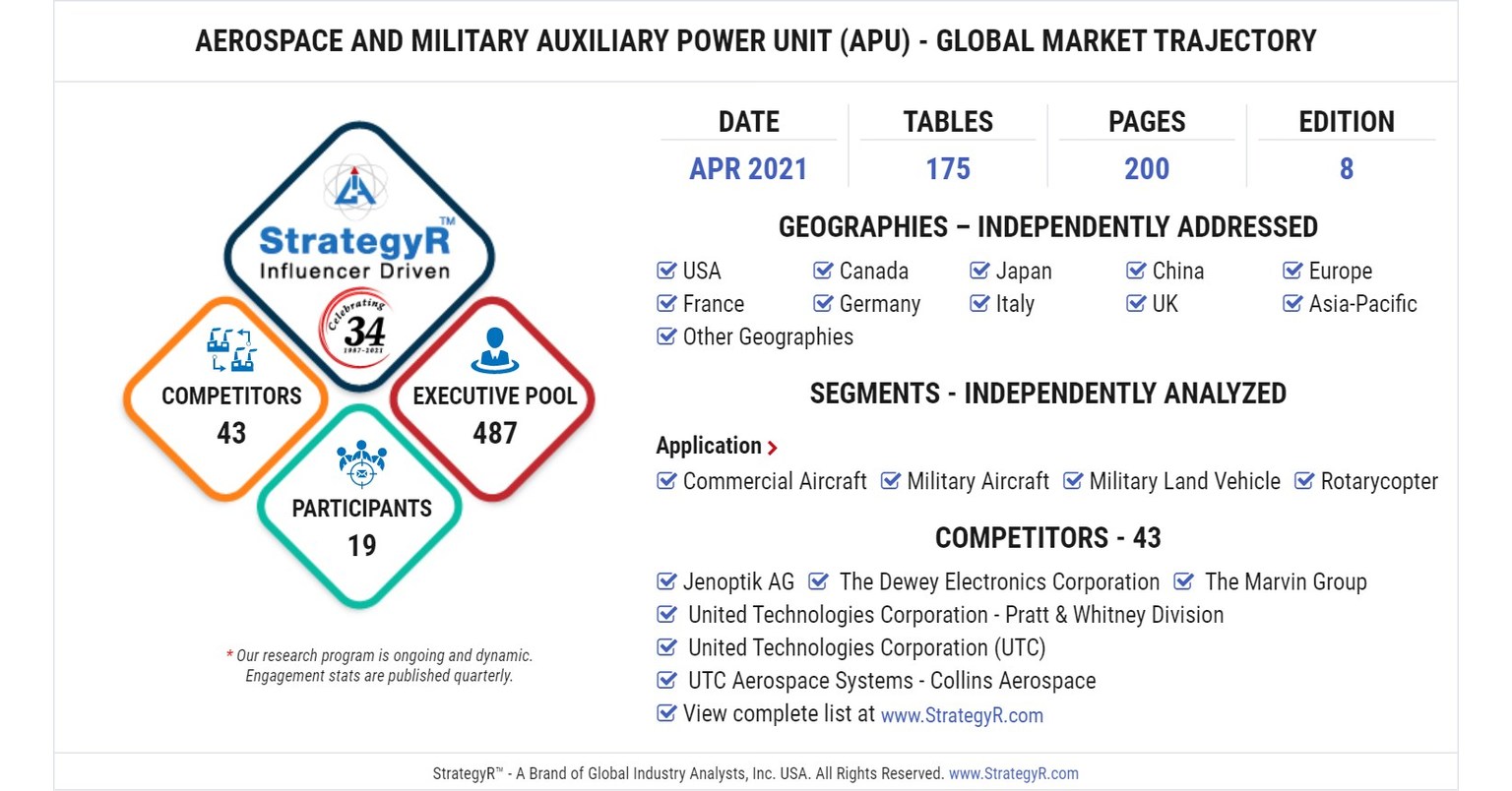 Global Aerospace and Military Auxiliary Power Unit (APU) Market to ...