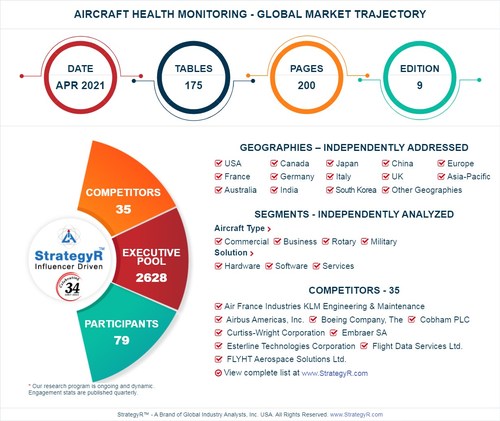 A $5.8 Billion Global Opportunity for Aircraft Health Monitoring by ...