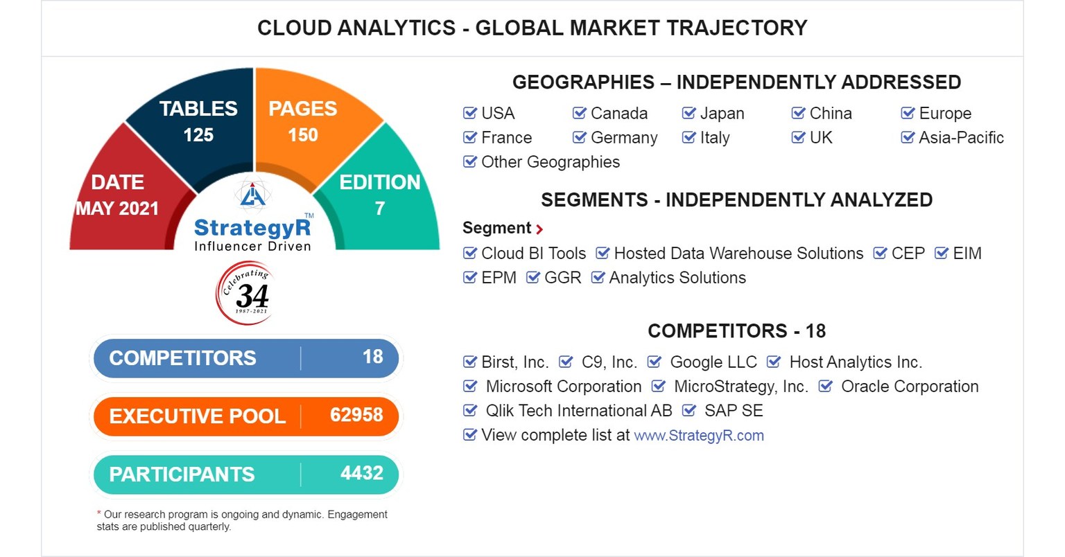 Global Industry Analysts Predicts the World Cloud Analytics Market to ...