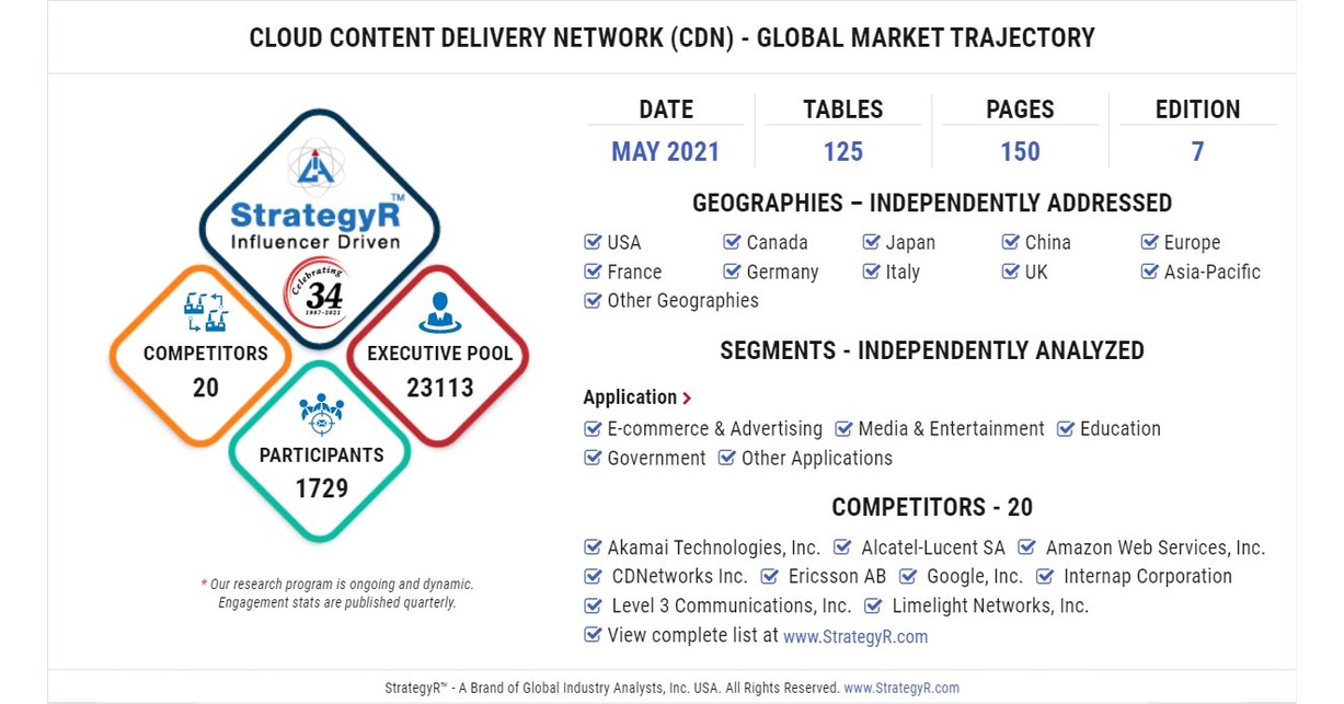 Global Industry Analysts Predicts the World Cloud Content Delivery ...