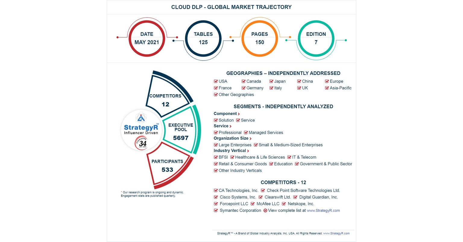 A $4.9 Billion Global Opportunity for Cloud DLP by 2026, According to a ...