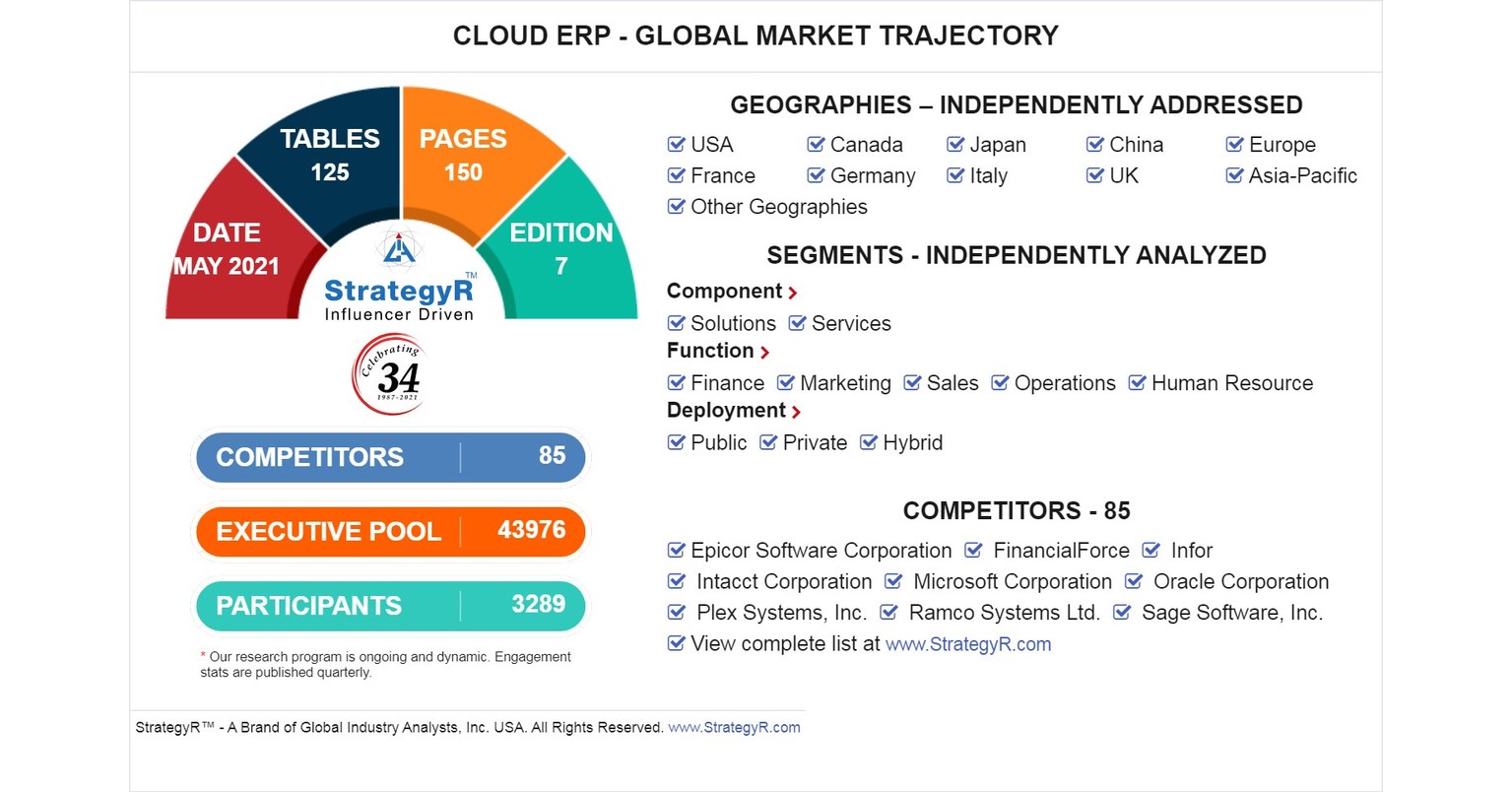 New Study from StrategyR Highlights a $44 Billion Global Market for Cloud ERP by 2026