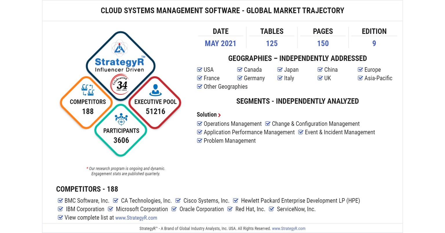 A $43.4 Billion Global Opportunity for Cloud Systems Management ...