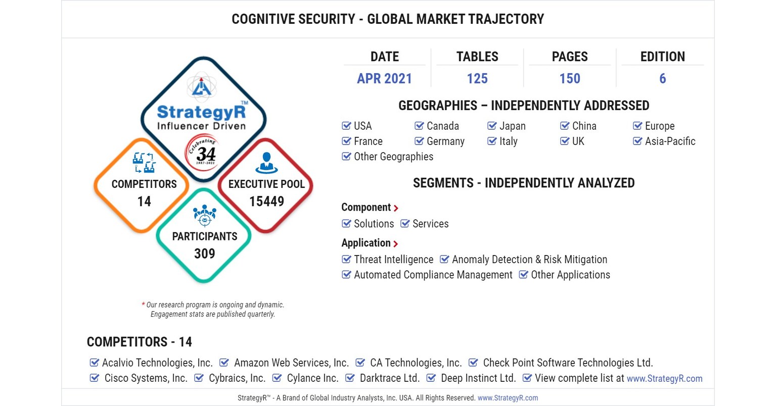 A $30.9 Billion Global Opportunity for Cognitive Security by 2026 - New ...