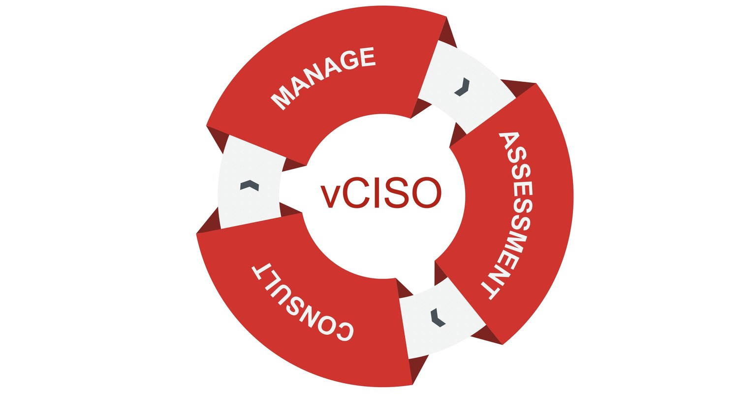 Canon Solutions America Expands Its Five Pillars of Security Portfolio ...