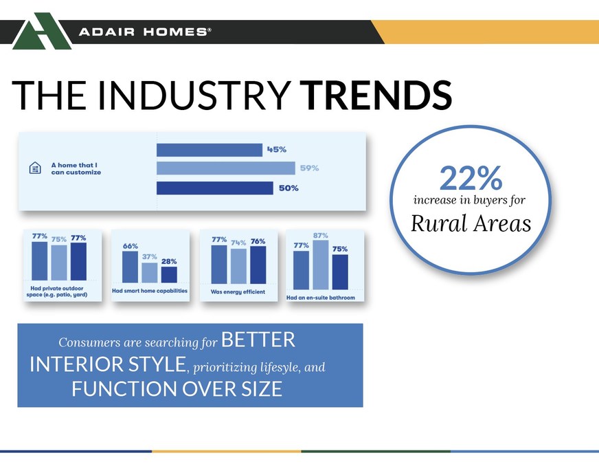 Adair Homes Logo Adair Homes For Sale Arvada Adair Real Estate