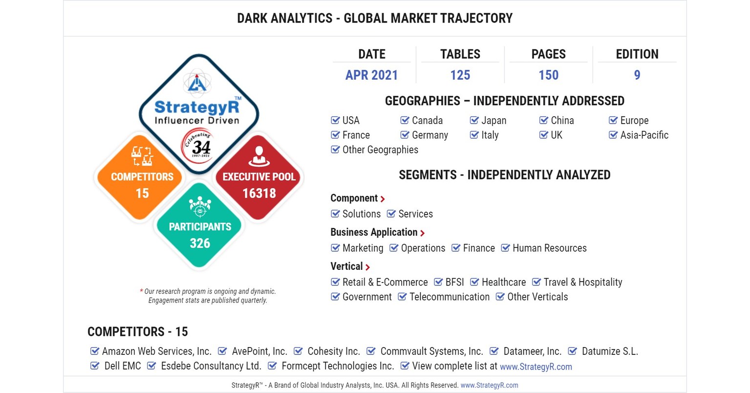 A $1.3 Billion Global Opportunity for Dark Analytics by 2026 - New ...