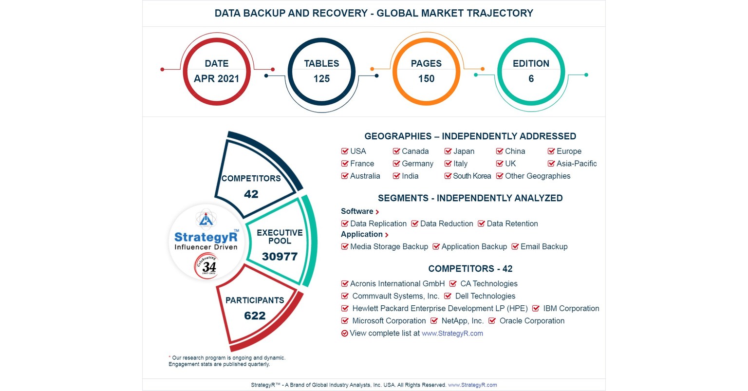 Global Industry Analysts Predicts the World Data Backup and Recovery ...