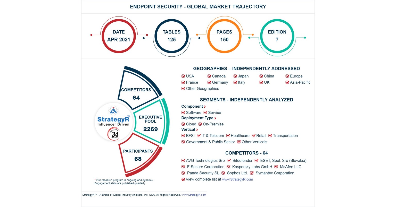 Global Endpoint Security Market to Reach $26.3 Billion by 2026