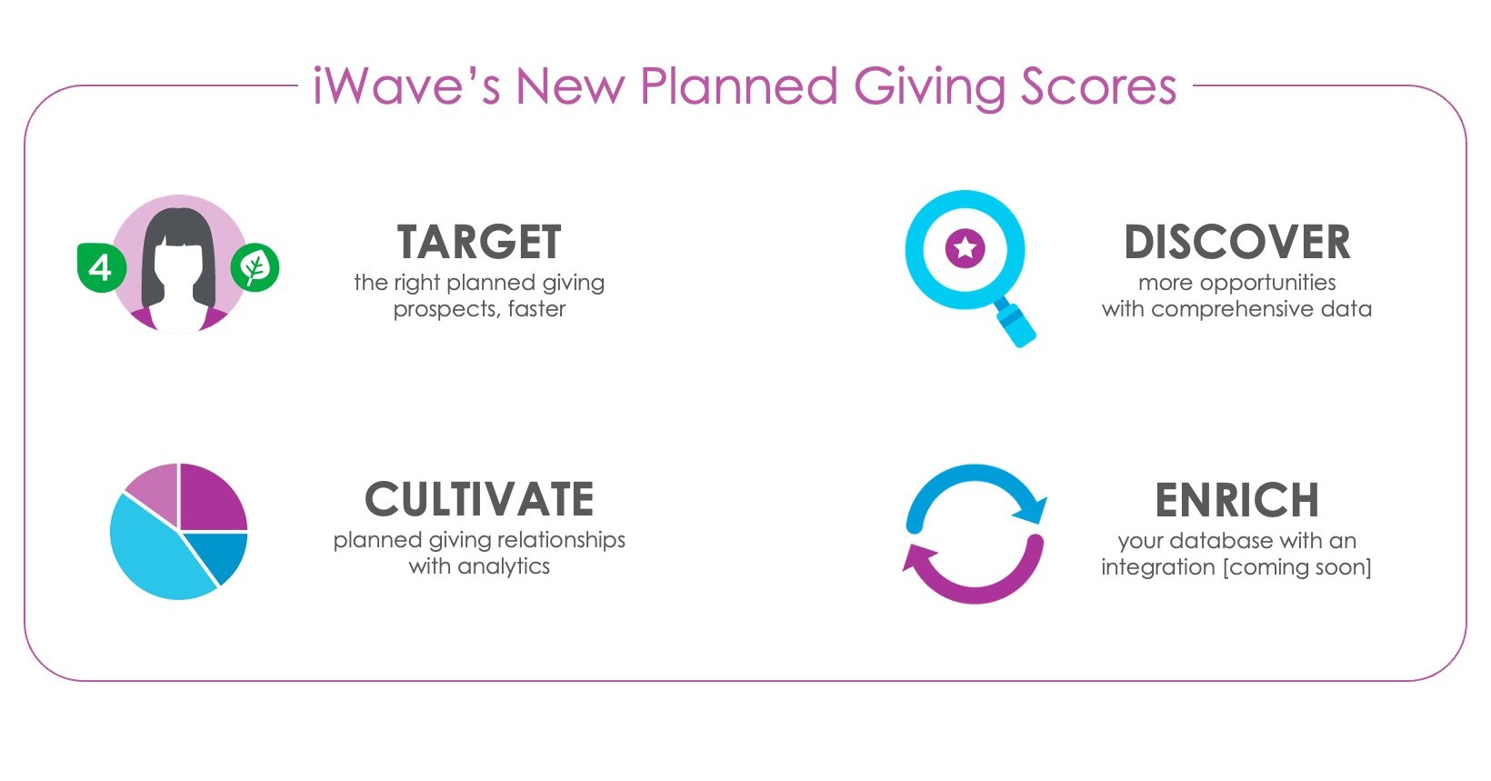 iWave introduces Planned Giving Scores and Analytics