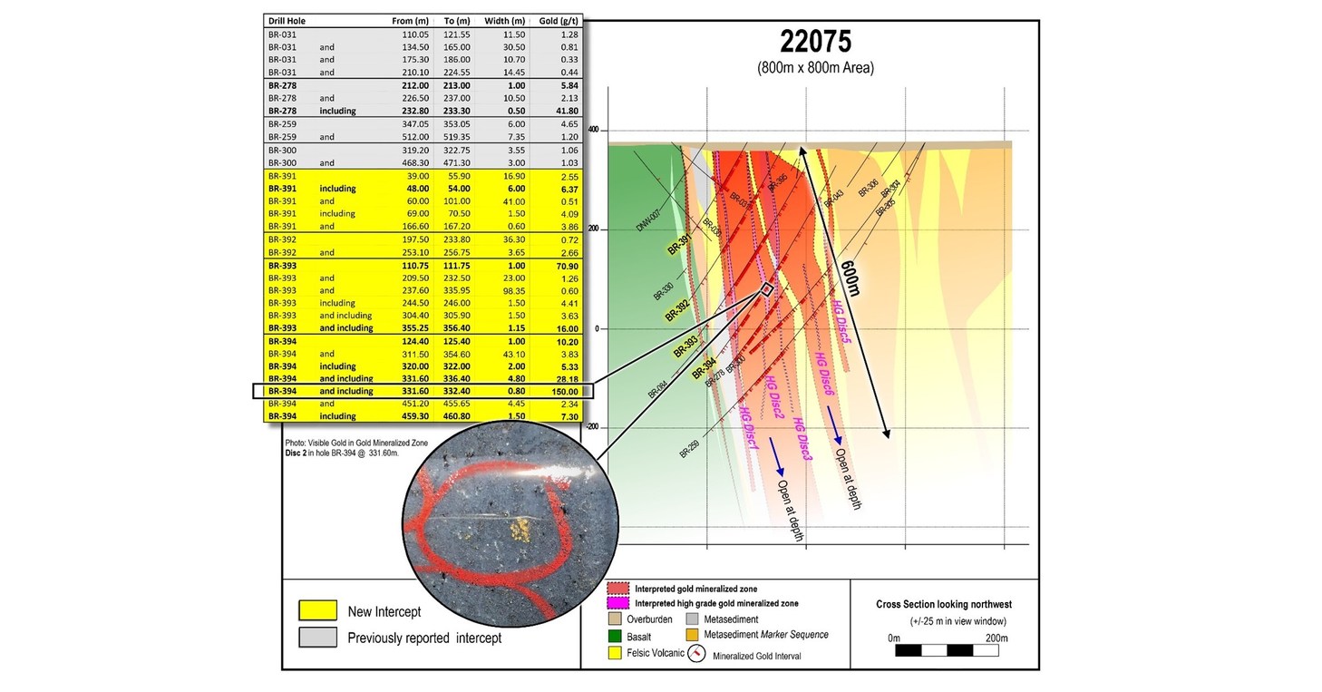 Great Bear Adds to LP Fault Gold Zone at Both Ends of Drill Grid: 28.18 ...
