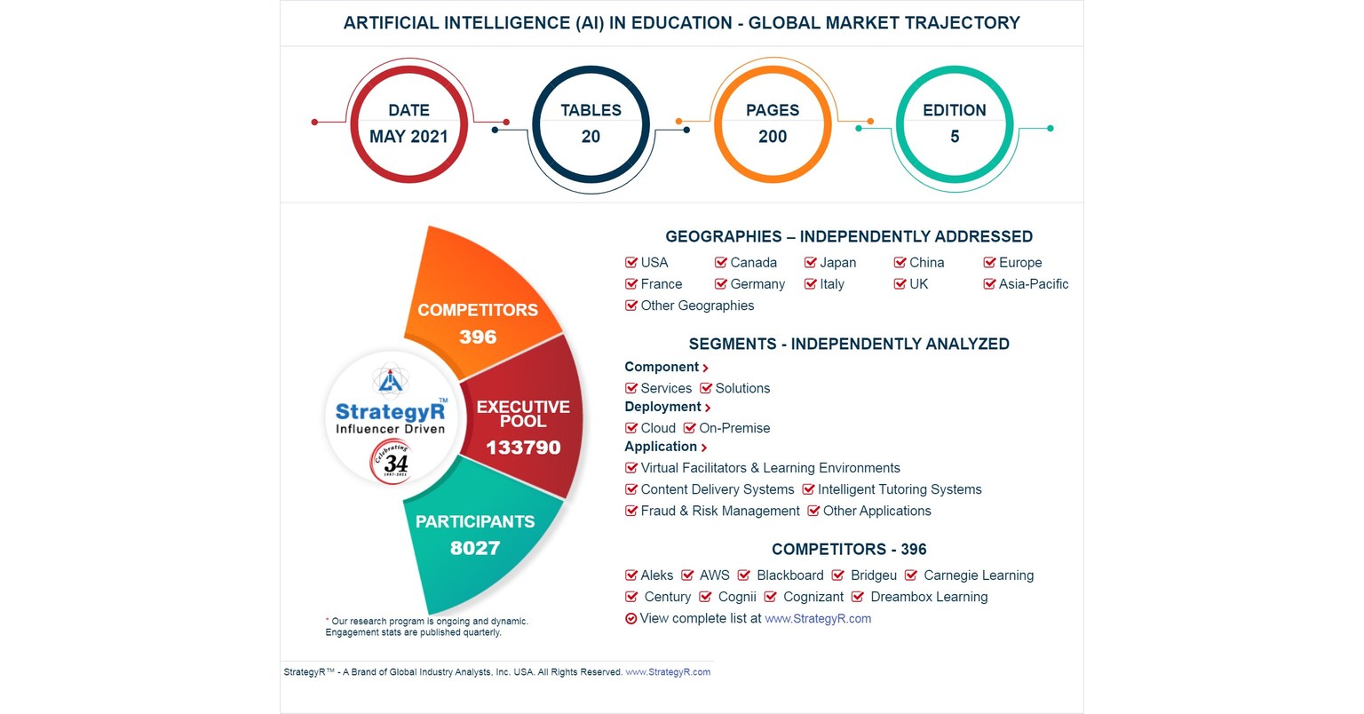 New Study from StrategyR Highlights a $10.3 Billion Global Market for ...