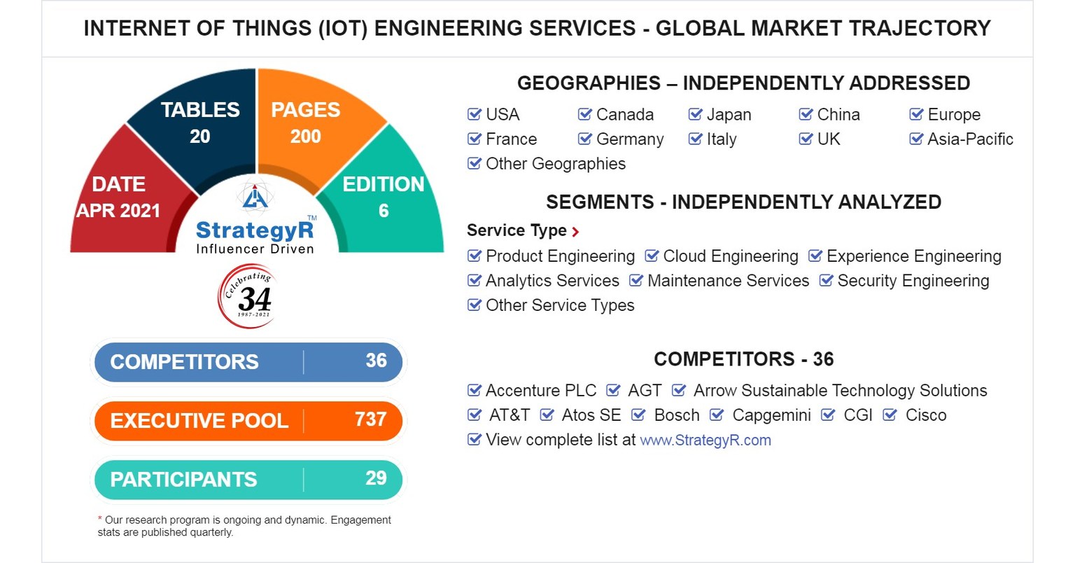 New Analysis from Global Industry Analysts Reveals Steady Growth for ...