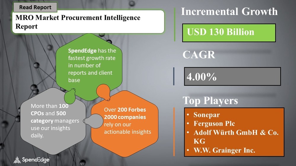 Global MRO Market Size Growing at 4.00 Percent CAGR, Says SpendEdge