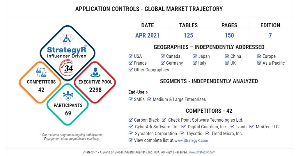 Valued to be $3.3 Billion by 2026, Application Controls Slated for ...