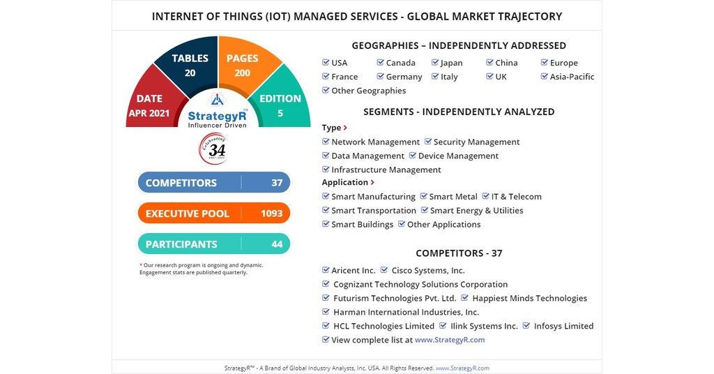 New Study from StrategyR Highlights a $250.5 Billion Global Market for ...