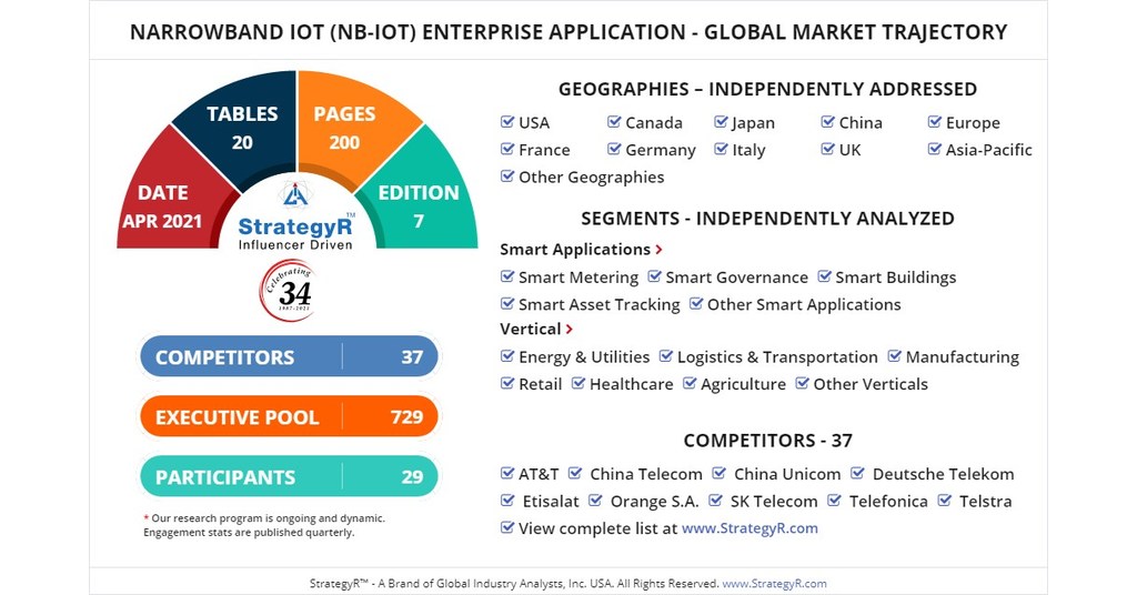 New Analysis from Global Industry Analysts Reveals Steady Growth for Narrowband IoT (NB-IoT ...