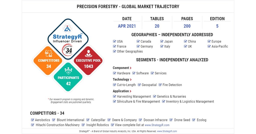 A $6.5 Billion Global Opportunity for Precision Forestry by 2026 - New ...