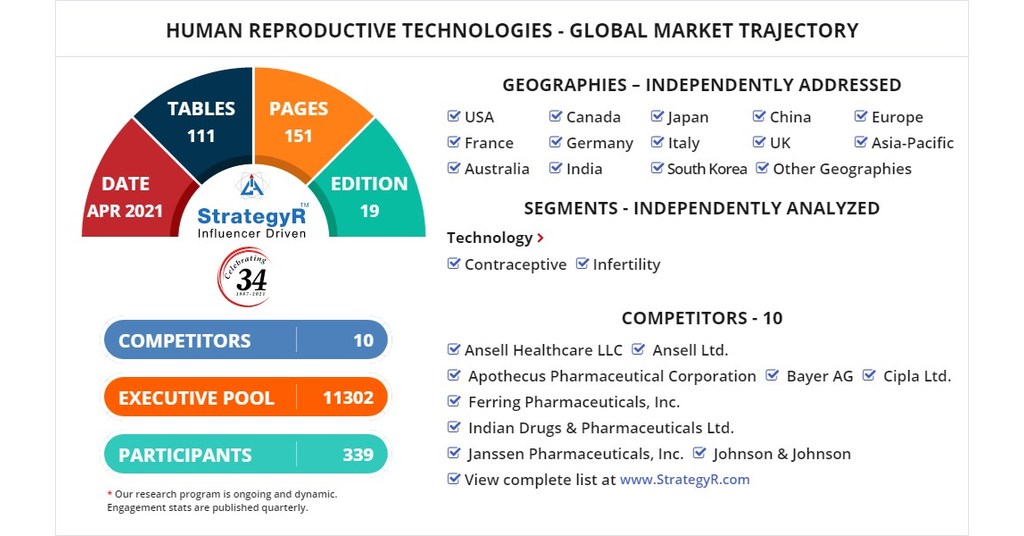 Global Industry Analysts Predicts the World Human Reproductive ...
