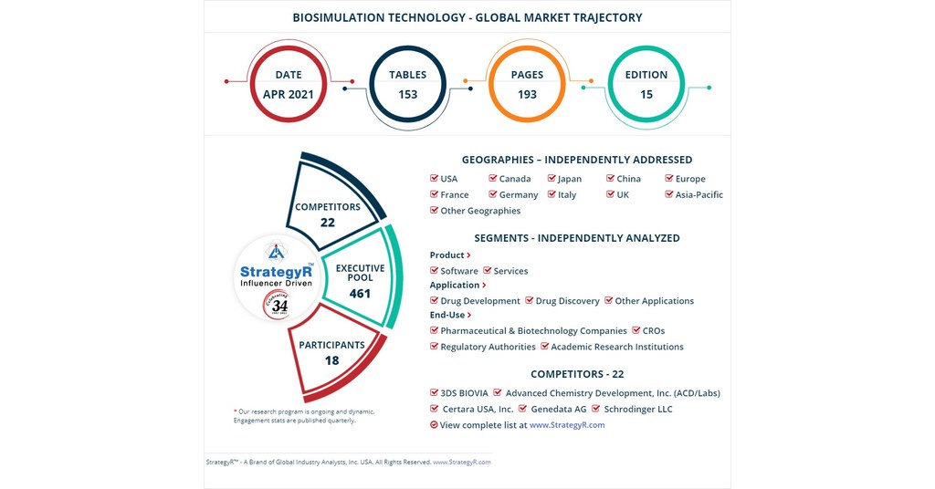 New Analysis from Global Industry Analysts Reveals Steady Growth for ...