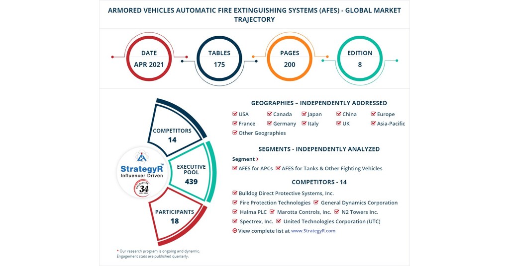 Global Armored Vehicles Automatic Fire Extinguishing Systems (AFES ...