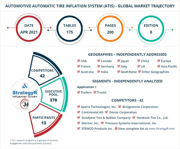 Global Automotive Automatic Tire Inflation System (ATIS) Market to ...