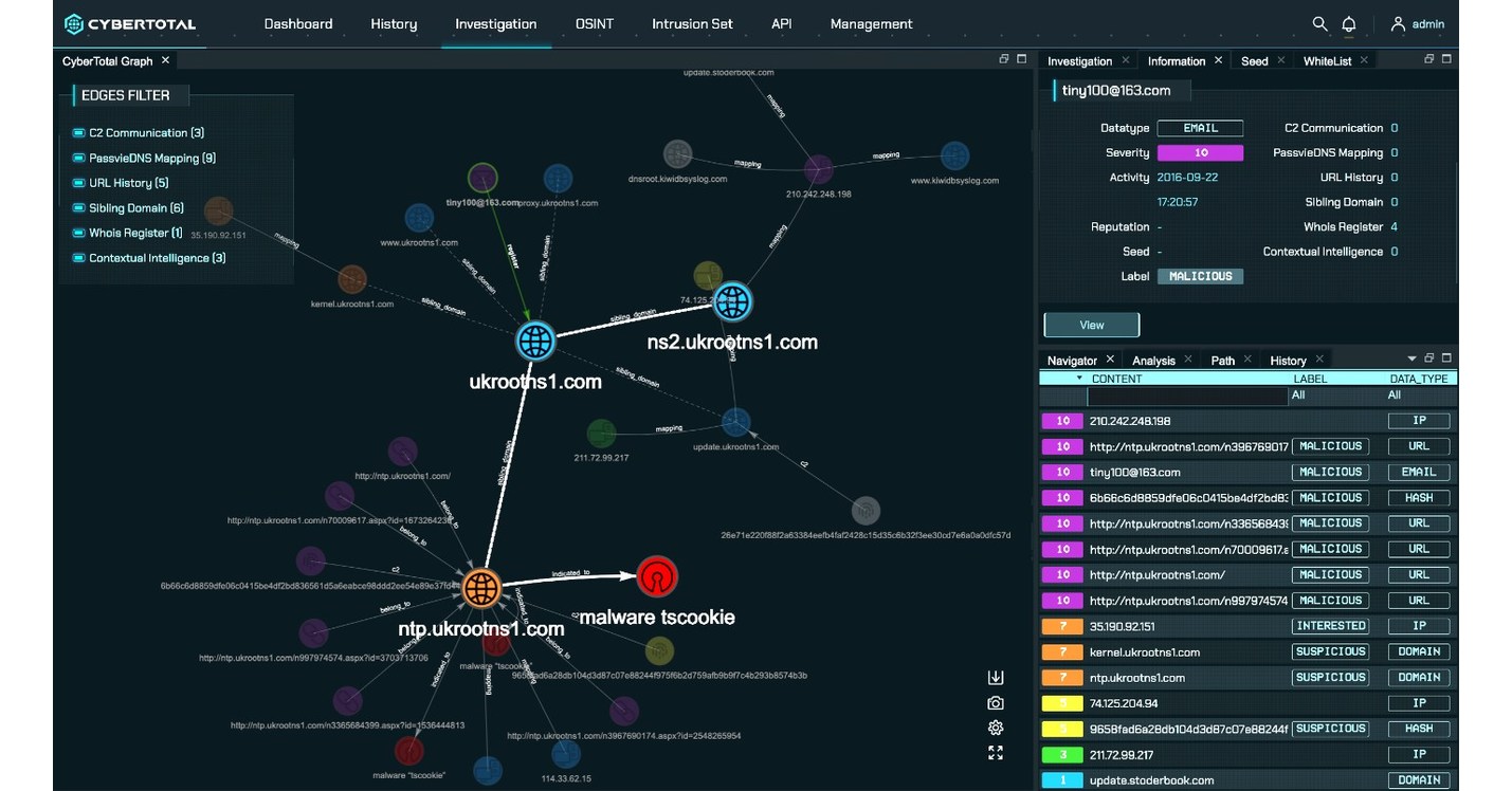 CyCraft Technology Introduces X-SOC