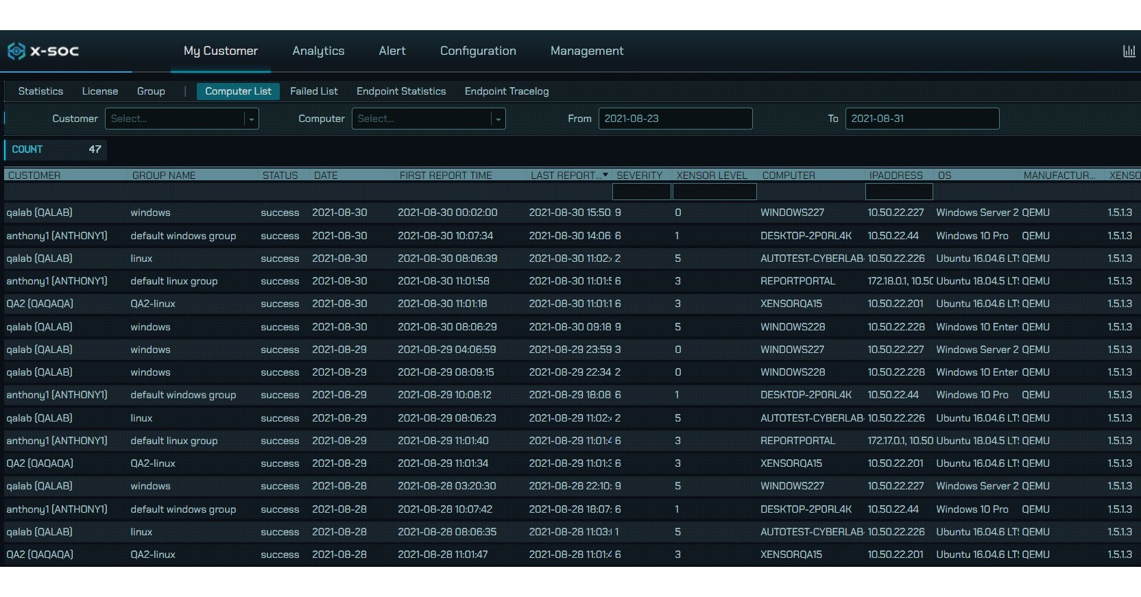 CyCraft Technology Introduces X-SOC