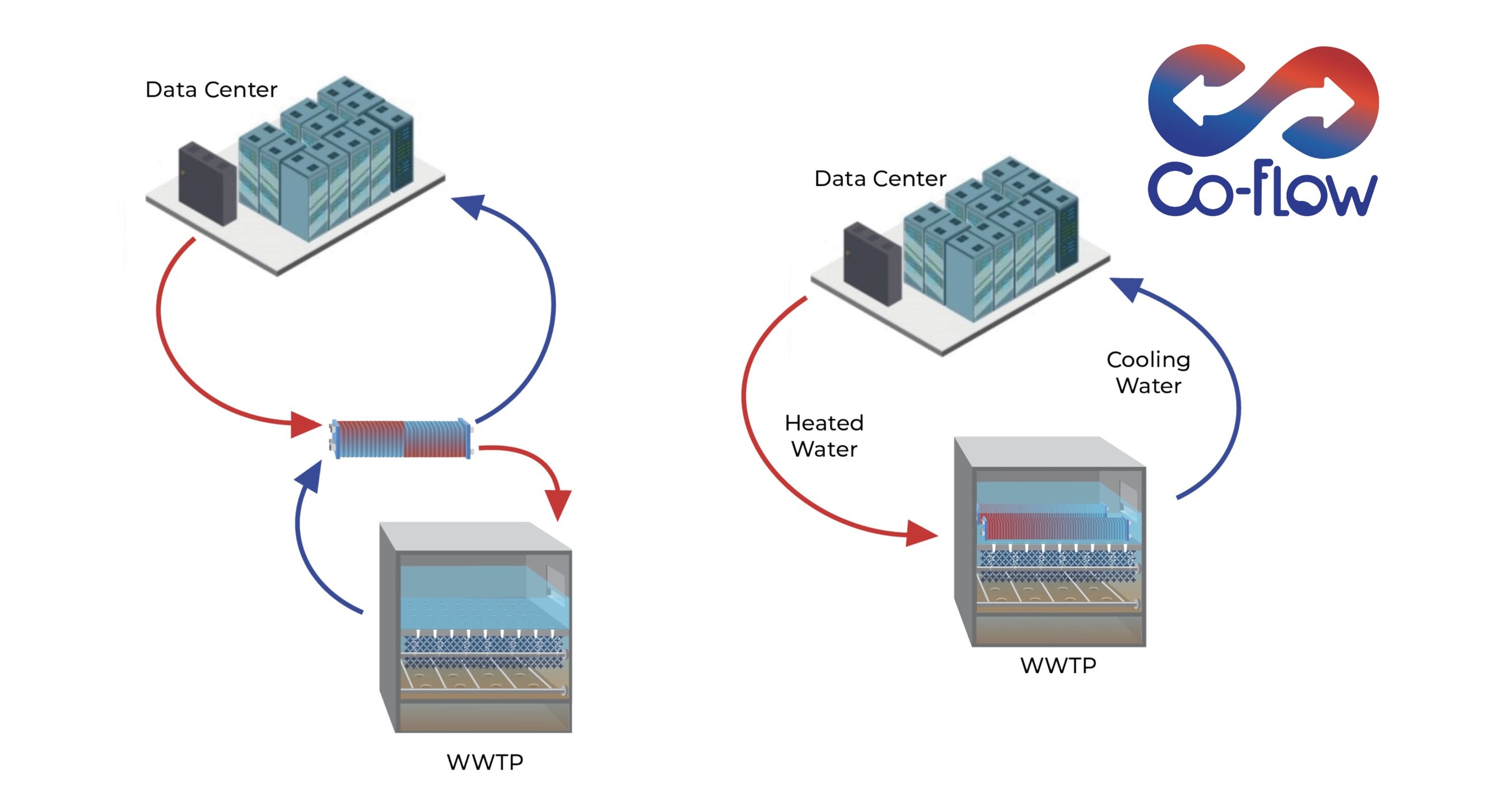 Tomorrow Water Launches Co-Flow Initiative to Develop Data Centers On ...