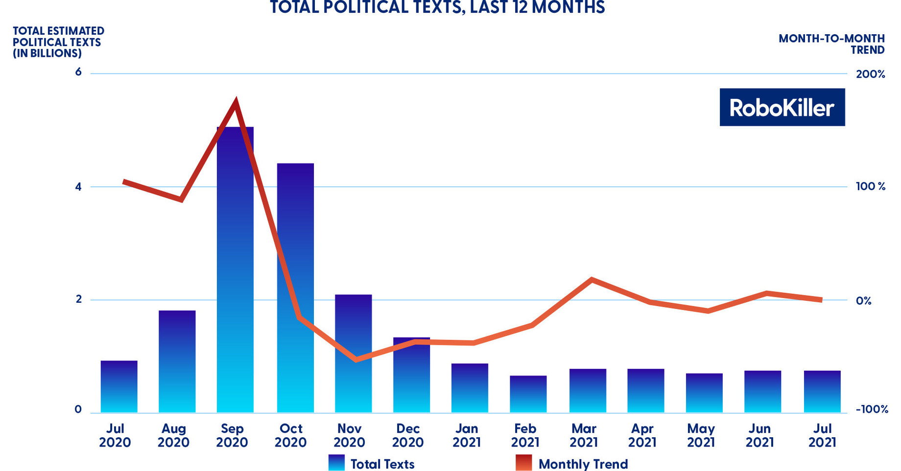 RoboKiller Releases 2021 Mid-Year Phone Scam and Political Message Reports