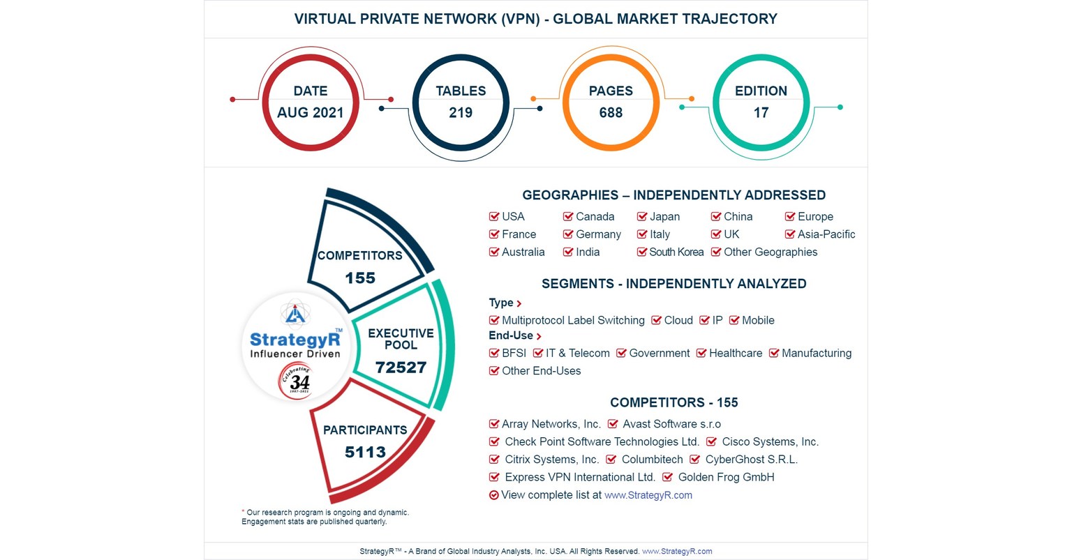 New Analysis from Global Industry Analysts Reveals Steady Growth for ...