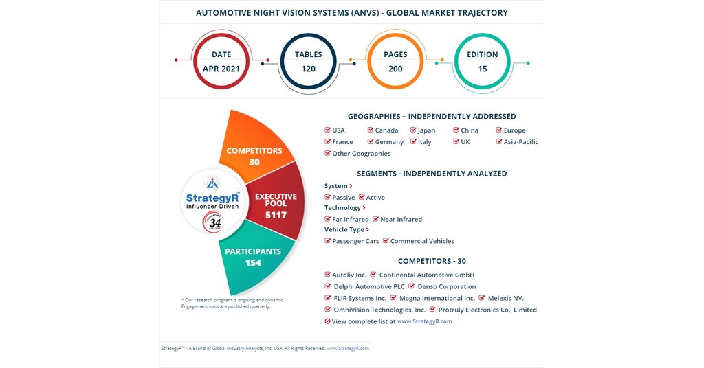 Valued to be $3.1 Billion by 2026, Automotive Night Vision Systems ...