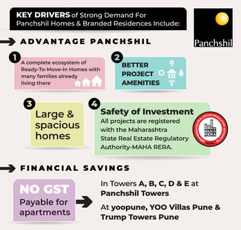 Panchshil Realty Logs Record Sales Across Its Residential Portfolio In Pune