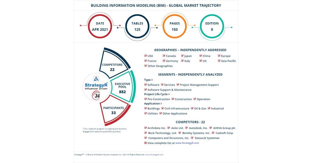 New Study from StrategyR Highlights a $11.8 Billion Global Market for ...