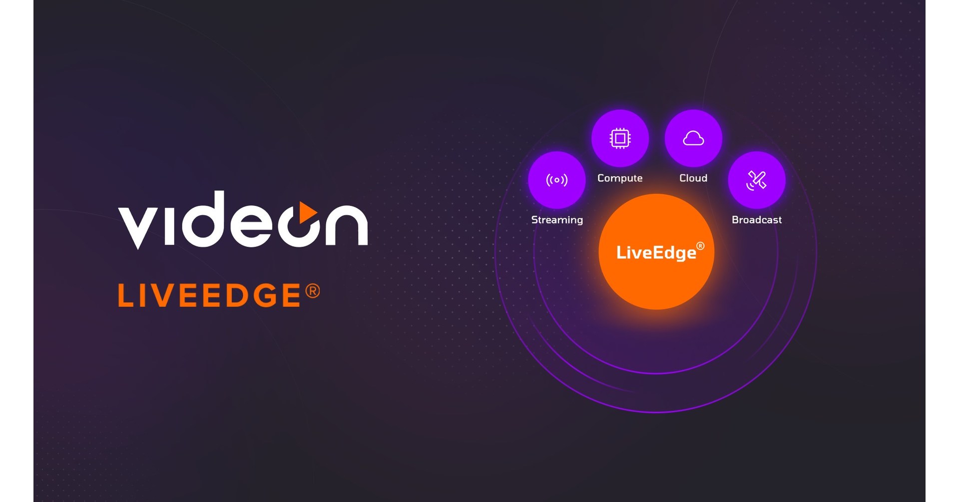 Videon reinvents live video streaming with LiveEdge®