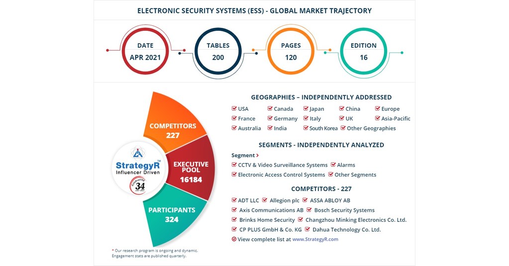 Valued to be $66.9 Billion by 2026, Electronic Security Systems (ESS ...