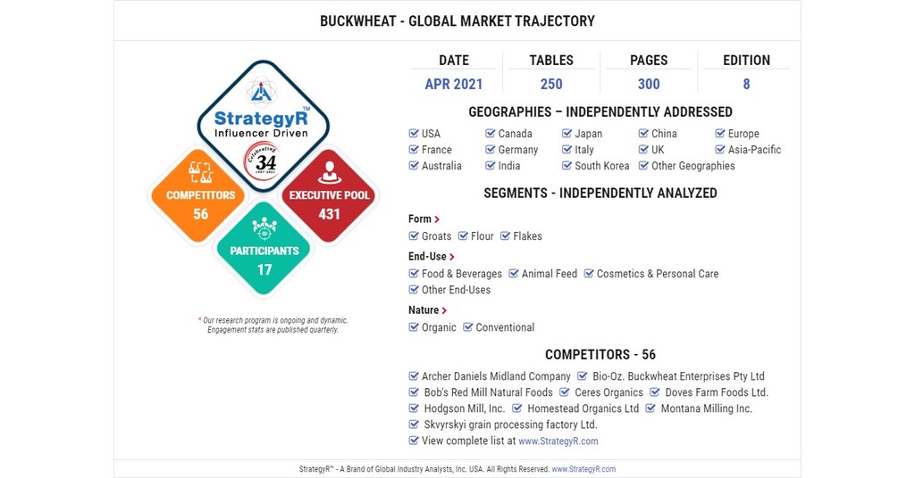 New Study from StrategyR Highlights a $1.4 Billion Global Market for ...