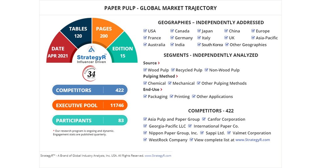 Global Industry Analysts Predicts the World Paper Pulp Market to Reach ...