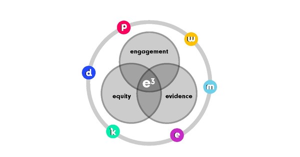 Turning Launches Technology Grants Program