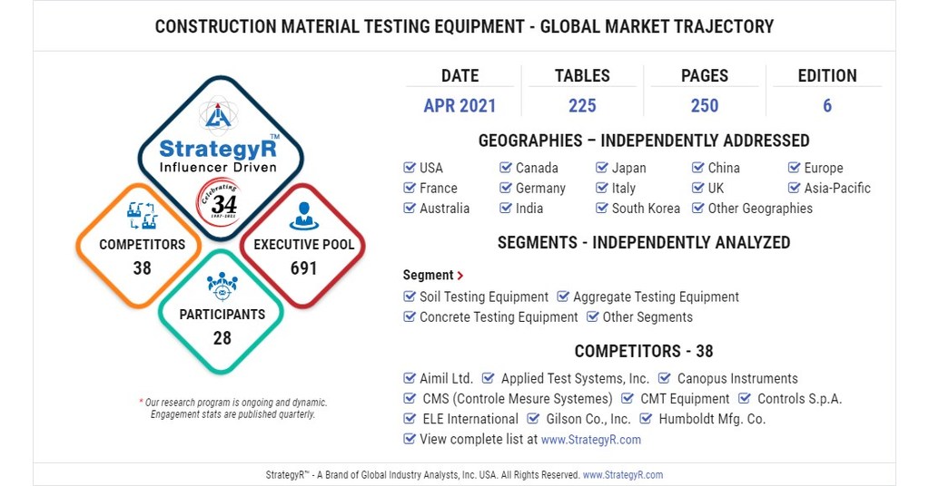 New Study from StrategyR Highlights a $3.3 Billion Global Market for ...