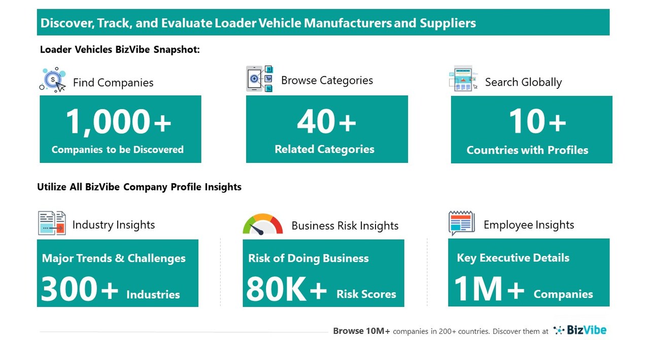 Evaluate and Track Loader Companies | View Company Insights for 1,000 ...