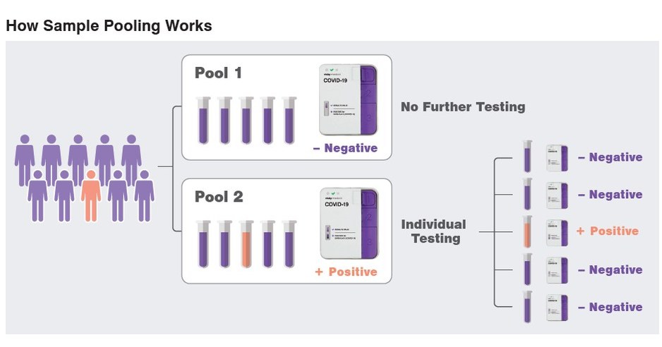 FDA Grants Emergency Use Authorization for Visby Medical's COVID-19 RT ...