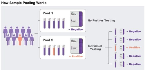 FDA Grants Emergency Use Authorization for Visby Medical's COVID-19 RT ...