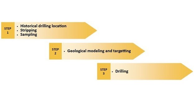Typhoon Identifies Gold Potential on Its Agar Project and Reveals ...